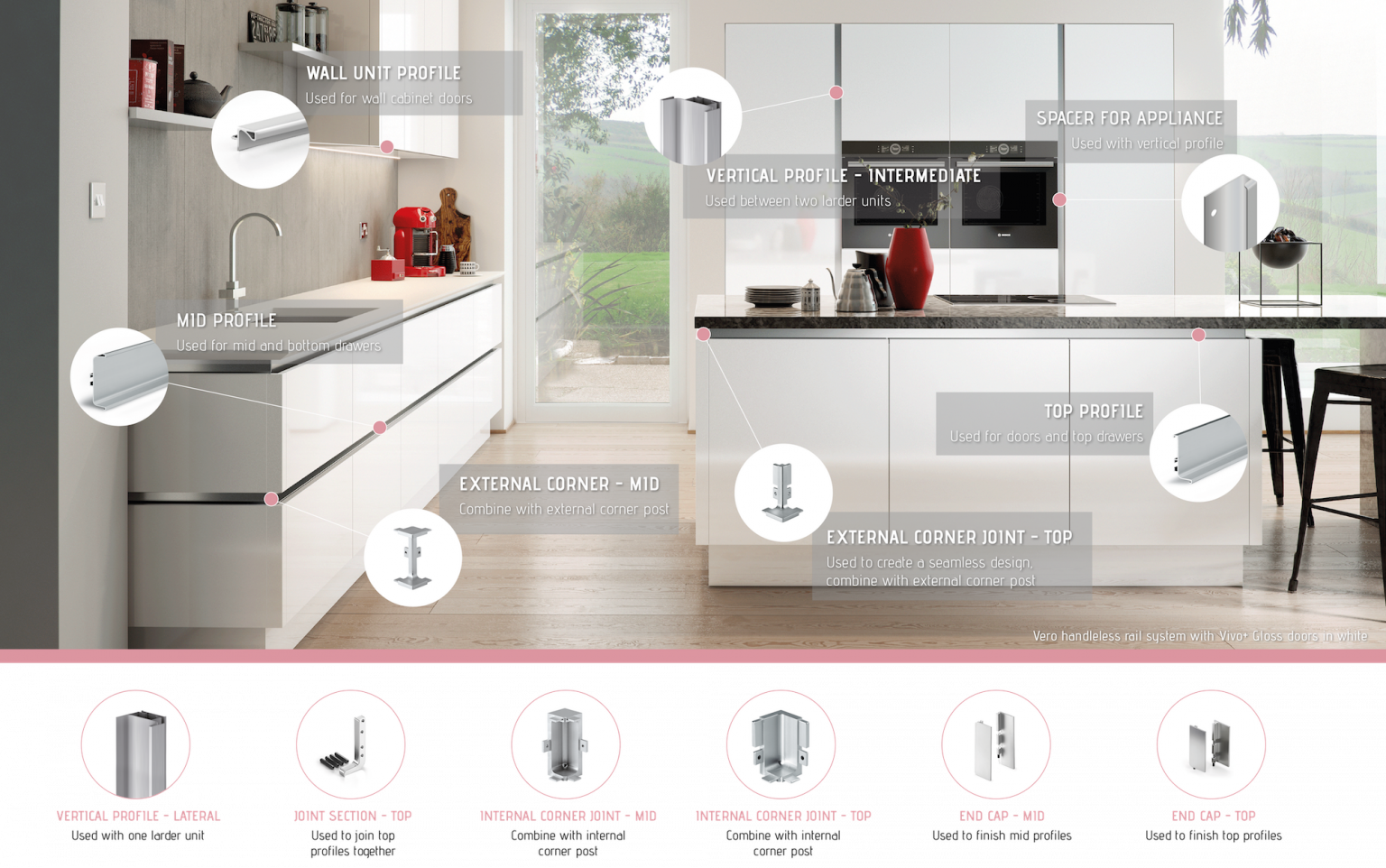 Vero Handleless Rail System | Lemon And Lime Interiors